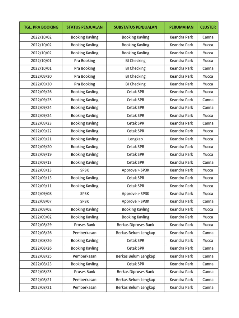 Data Penjualan 221004 004 | PDF