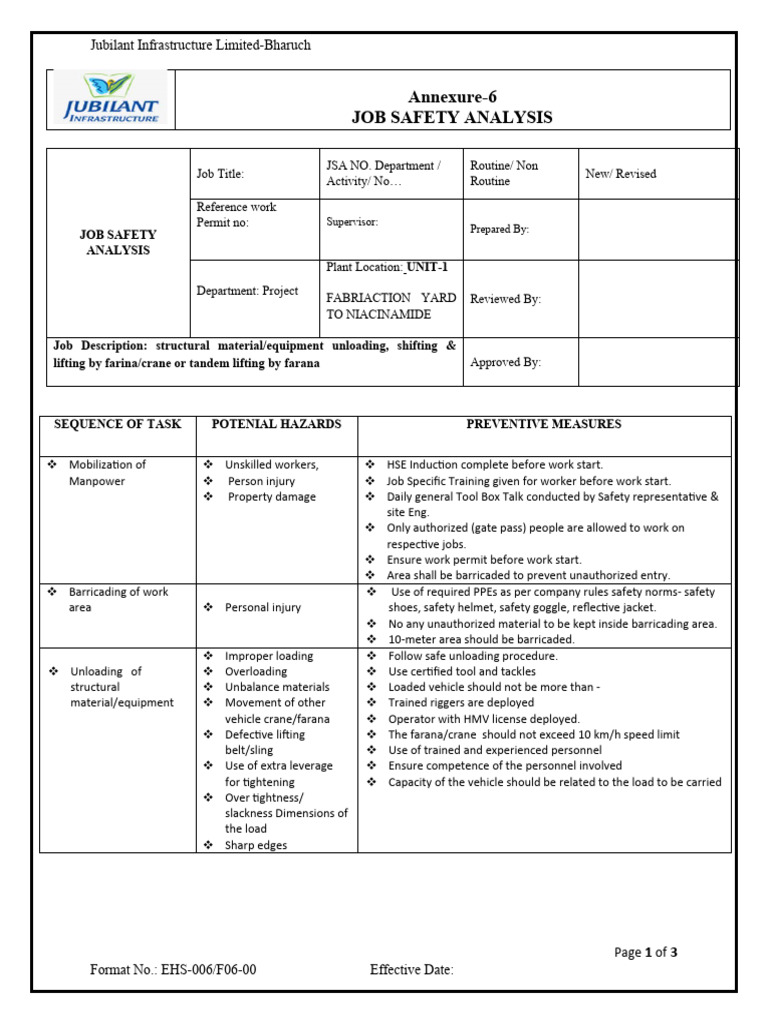 JSA For Materia/equipment Loading Unloading & Shifting Work Jsa | PDF | Crane (Machine) | Safety