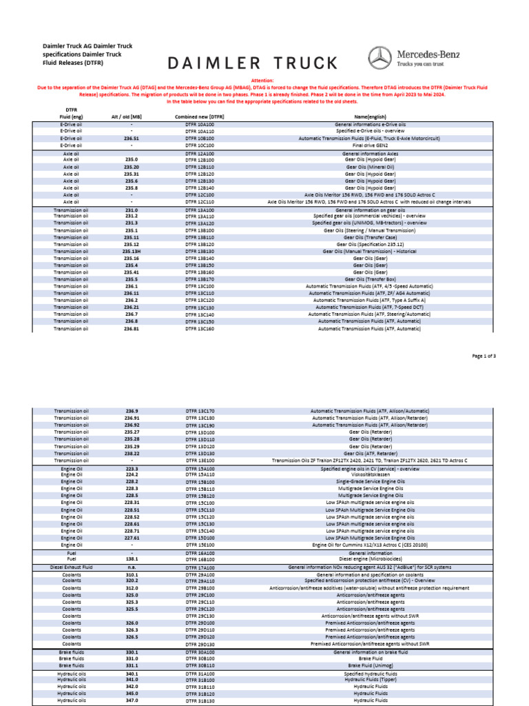 DTFR Liste English | PDF | Automatic Transmission | Mechanical Engineering