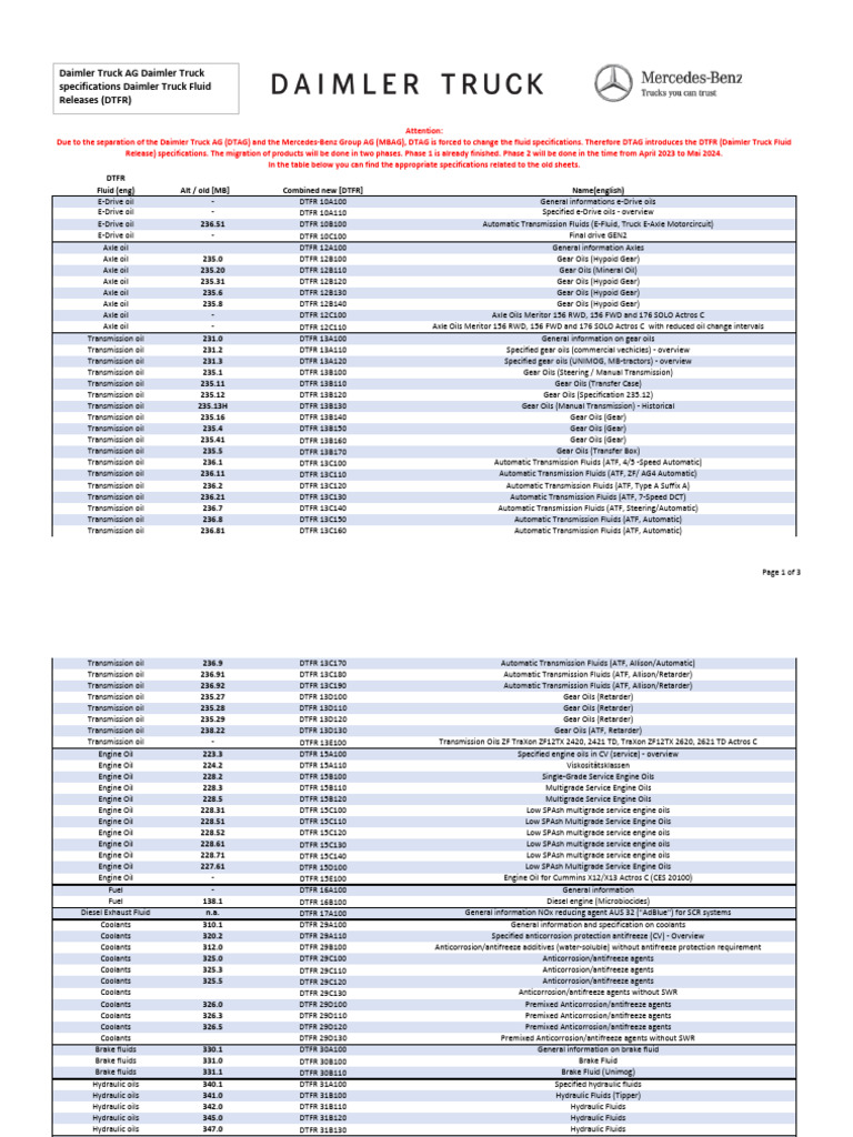 DTFR Liste English | PDF | Automatic Transmission | Automotive Technologies