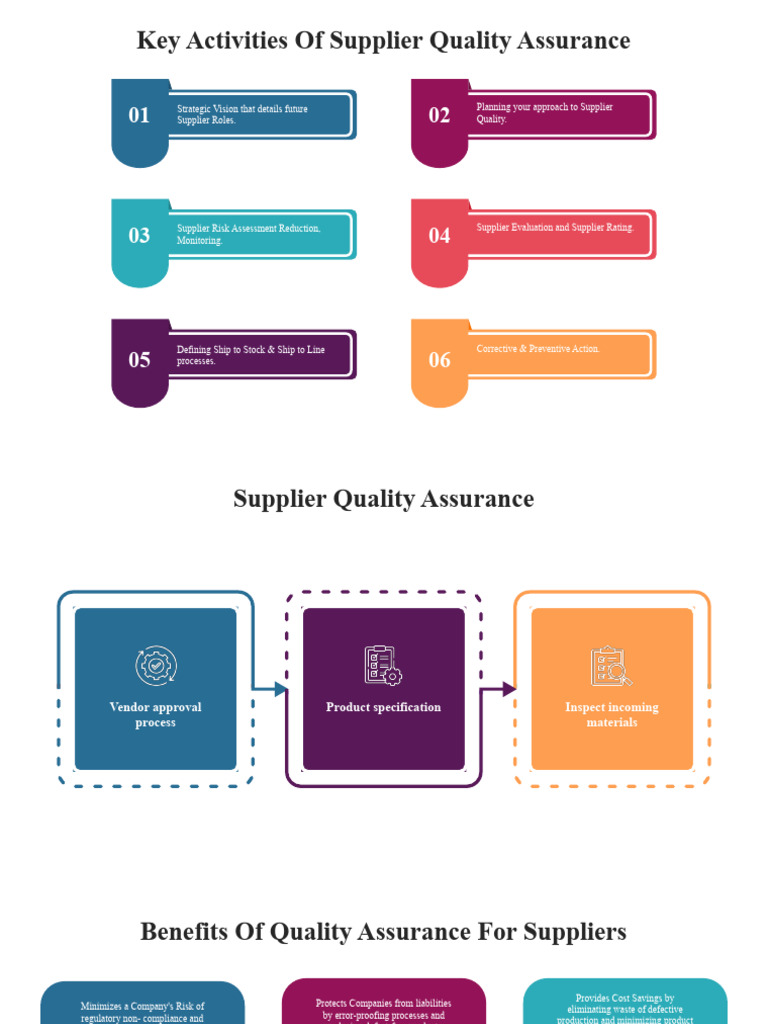 SlideEgg - 100671-Supplier Quality Assurance PowerPoint | PDF | Quality ...