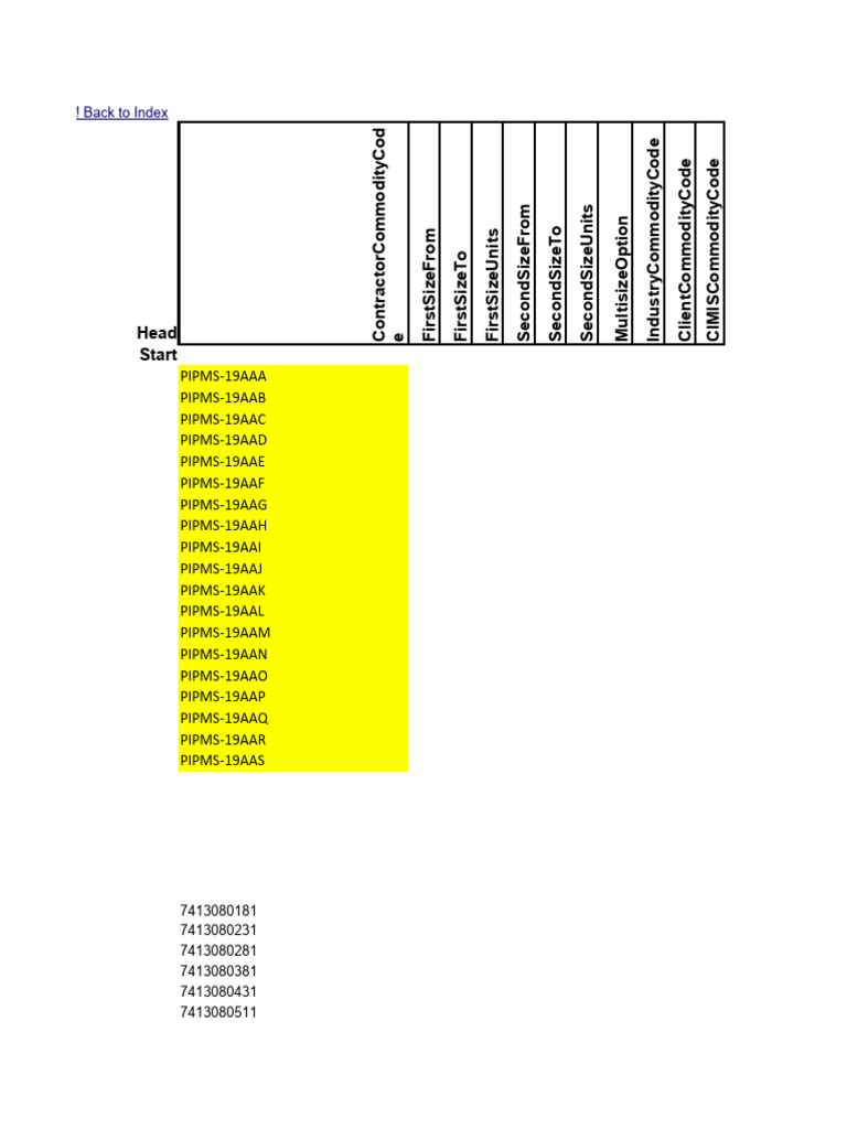 Commodity Code and Size Data List | PDF | Pipe (Fluid Conveyance ...