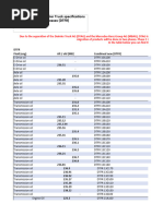 Mercedes-Benz Fluid Specifications For Operating Fluids | PDF | Motor ...