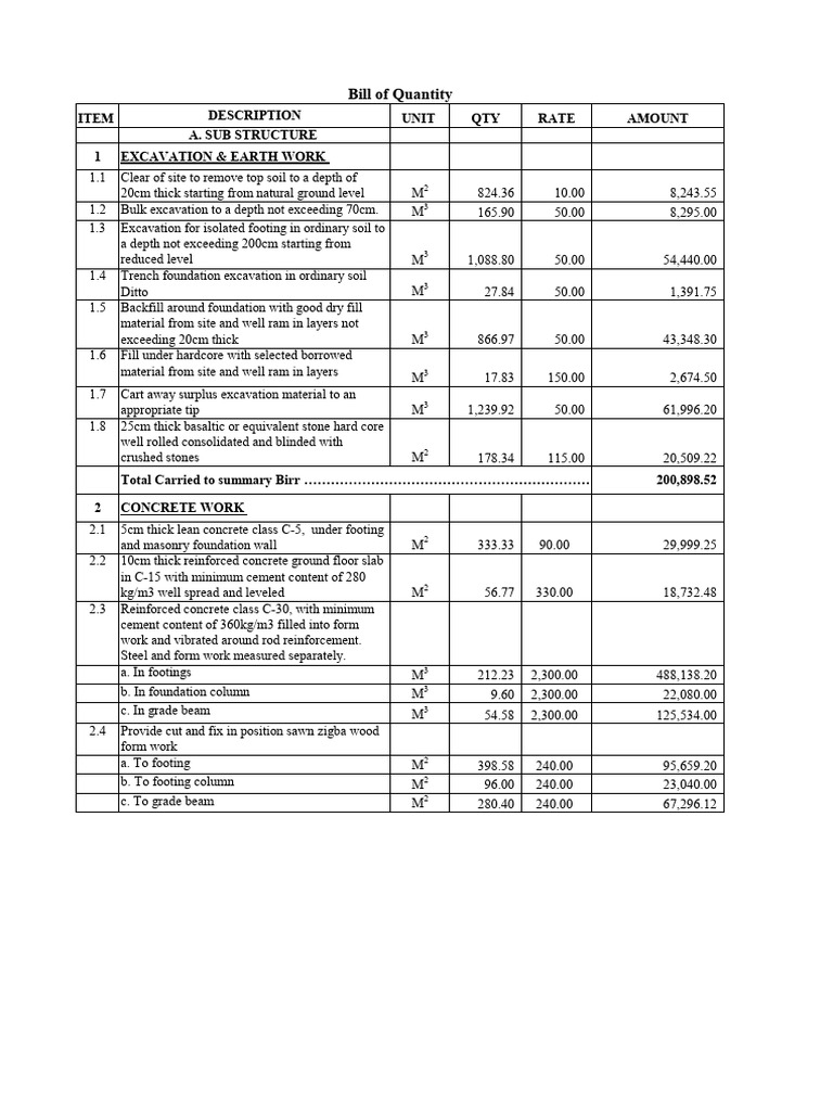 Bill of Quantity | PDF | Tile | Plaster