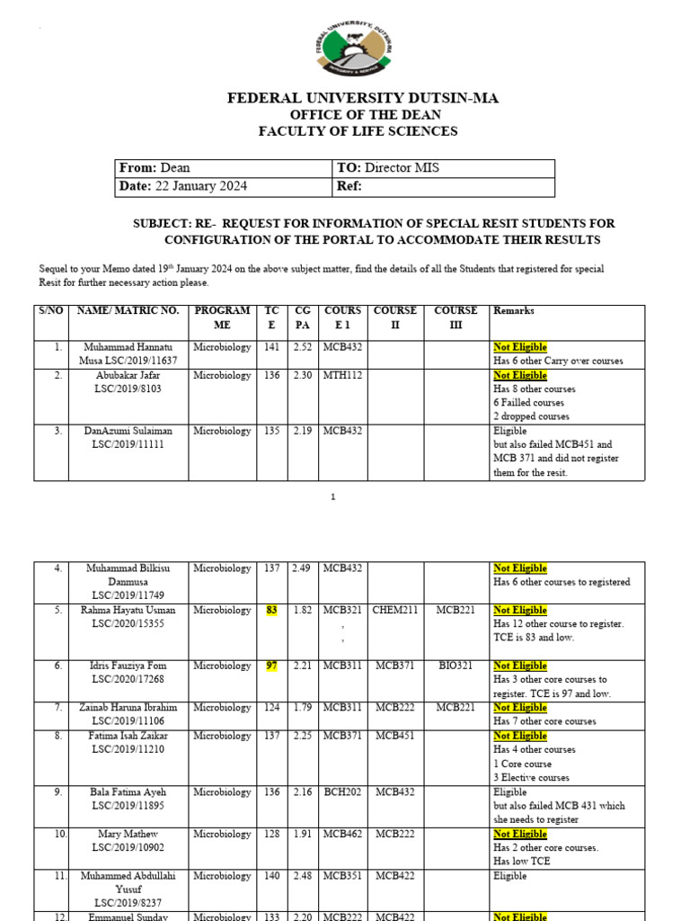 Faculty of Life Science - 1st List Special Resit | PDF