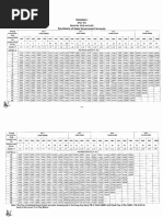 Pay Matrix (Revised), HRA Slab & DA Rates (Kalvi Anjal) | PDF ...