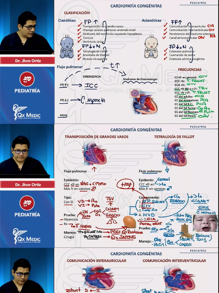 Cardioaptias Congenitas - QX Medic | PDF