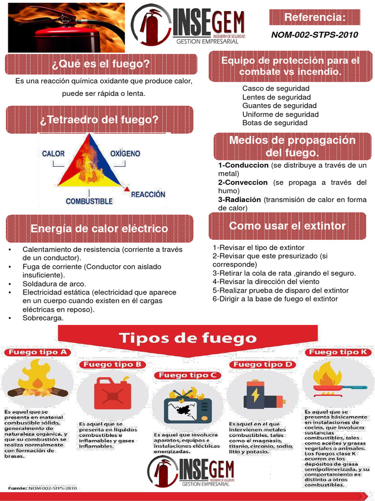 Extintor Infografia (1) | PDF