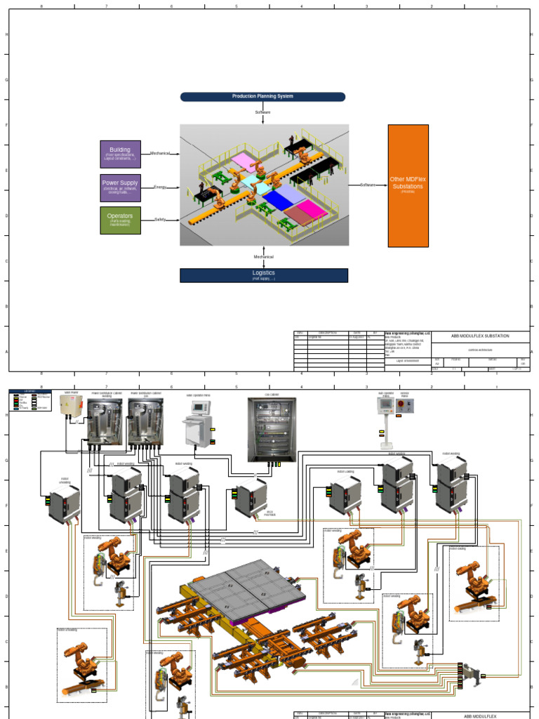 MDFlex Controls Architecture | PDF | Electricity | Engineering