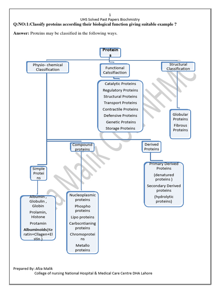 UHS Solved Past Papers Biochemistry (1) | PDF | Hemoglobin | Nucleotides UHS Solved Past Papers Biochemistry (1) | PDF | Hemoglobin | Nucleotides