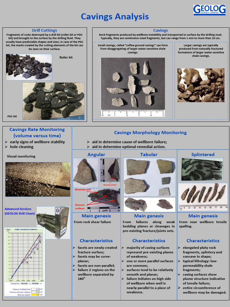 Wellbore Cavings Analysis Guide | PDF | Fracture | Stress (Mechanics)
