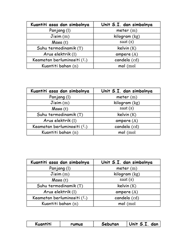 Kuantiti asas dan kuantiti terbitan FULL | PDF