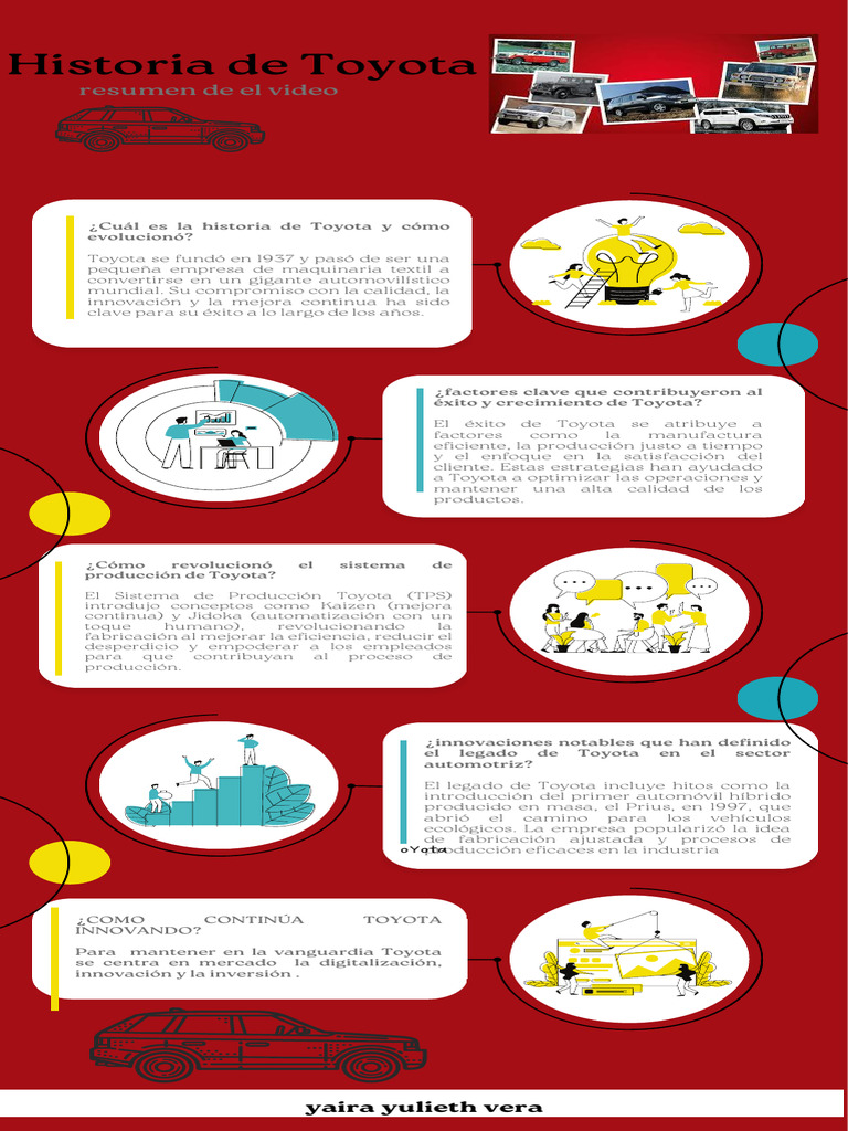 infografía Toyota | PDF | Toyota | Economias