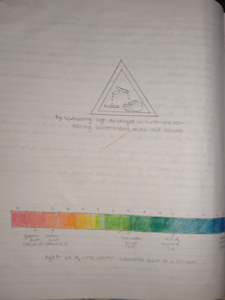 Chem Notes | PDF | Chemical Elements | Sets Of Chemical Elements