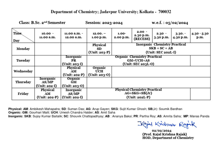 BSC 2nd Sem | PDF | Chemistry | Physical Sciences