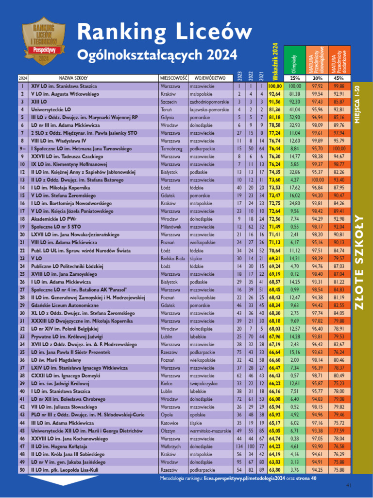 Ranking Licea 2024 | PDF