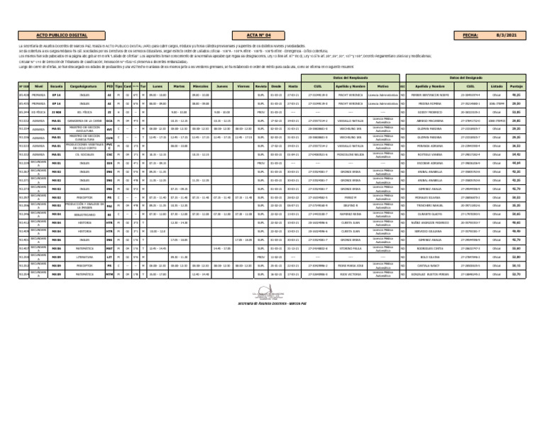 Acta APD 08-03-21 | PDF