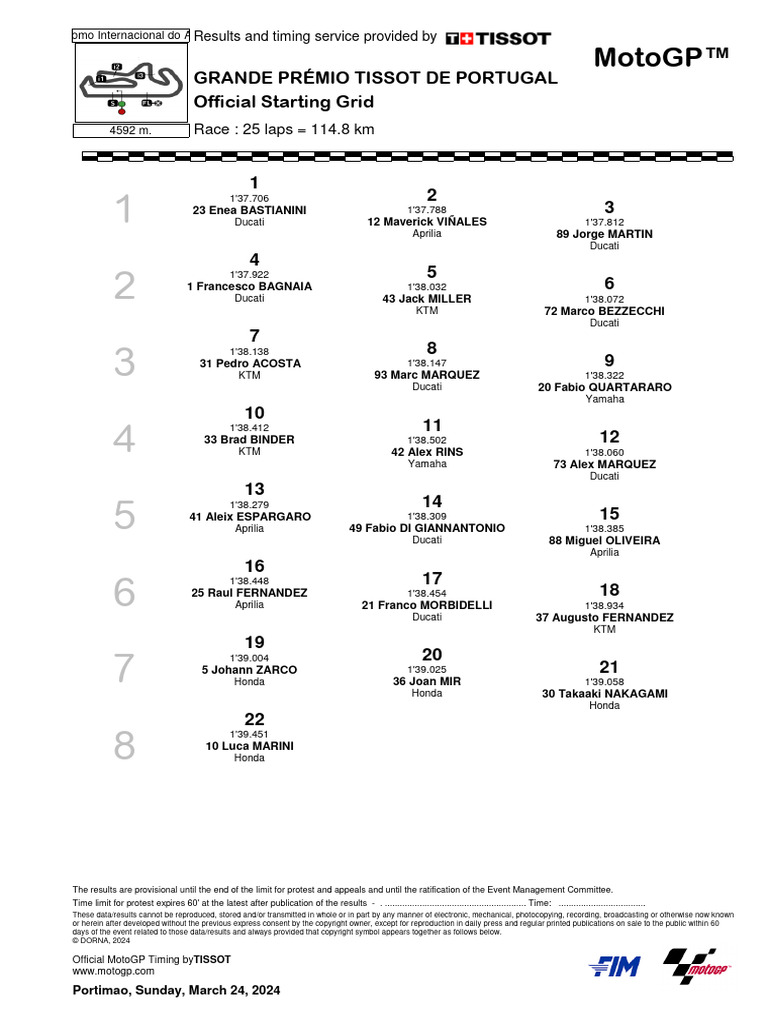 Motogp 24mar2024 Grid | PDF | Motorcycle Racing | Motorsport