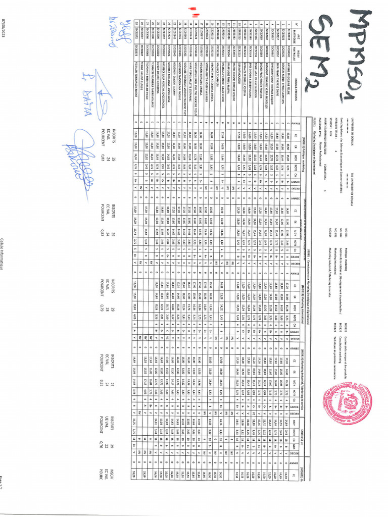 Mpmso1 Sem2 2022-2023 | PDF