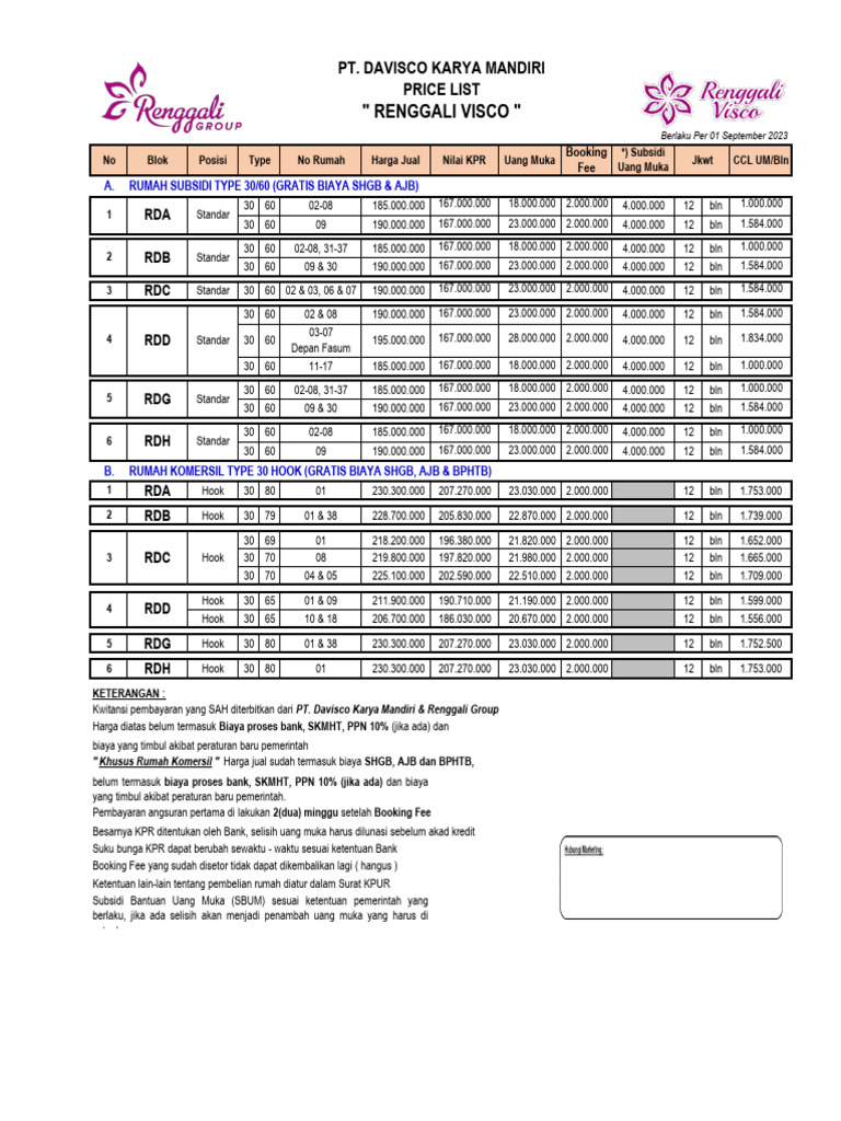 Contoh Price List Perumahan Renggali Visco | PDF