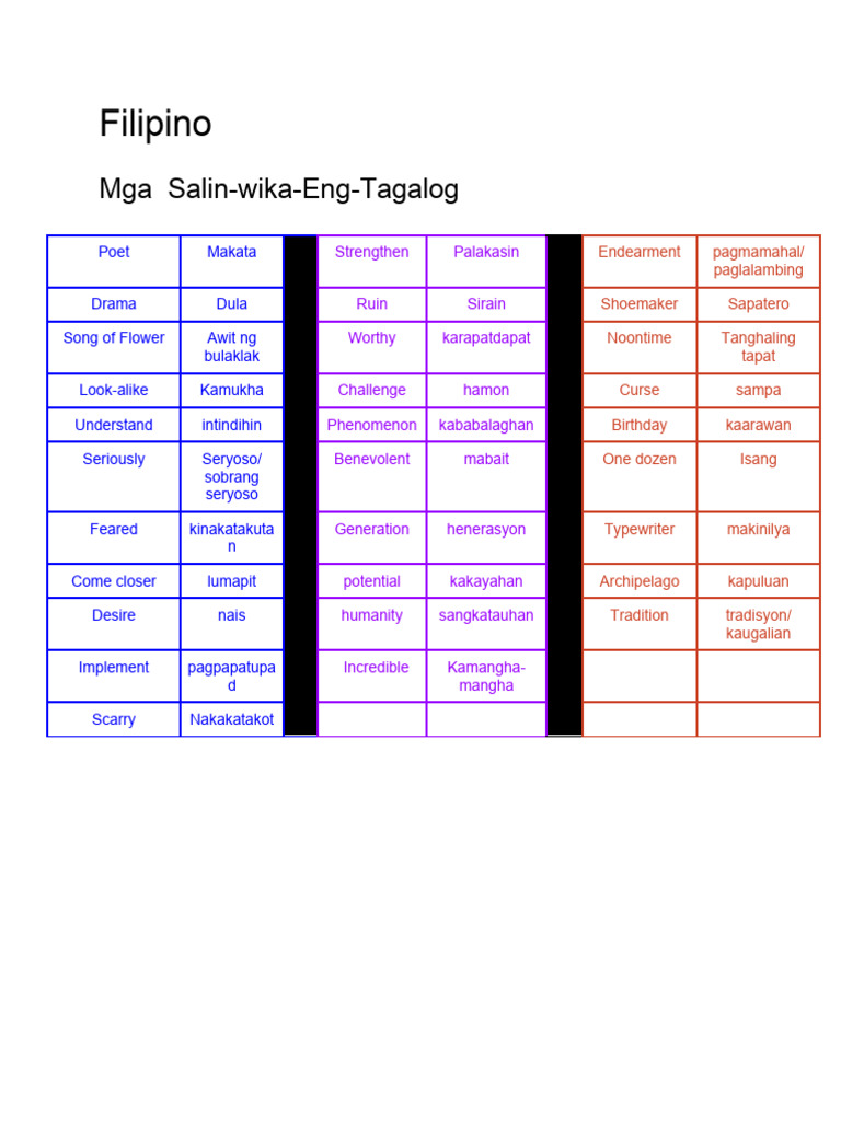 Filipino Review | PDF