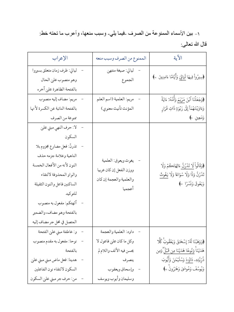 A Study of Nahw (Arabic Grammar) Concerning Quranic Verses That Contain ...