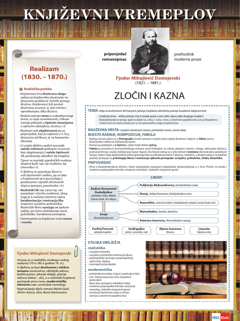 F. M. Dostojevski, Zločin I Kazna. Plakat Za Sk. Esej. 2024 | PDF