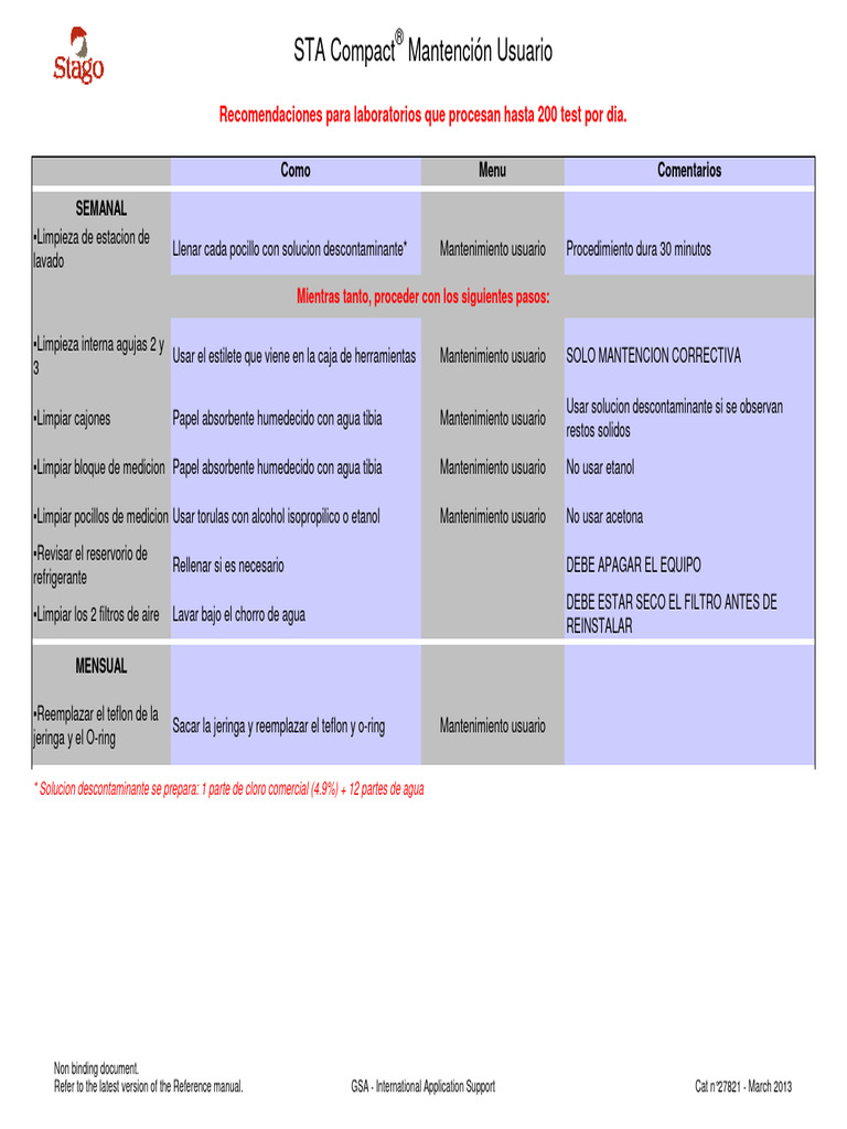 Procedimiento de Mantencion STA Compact | PDF