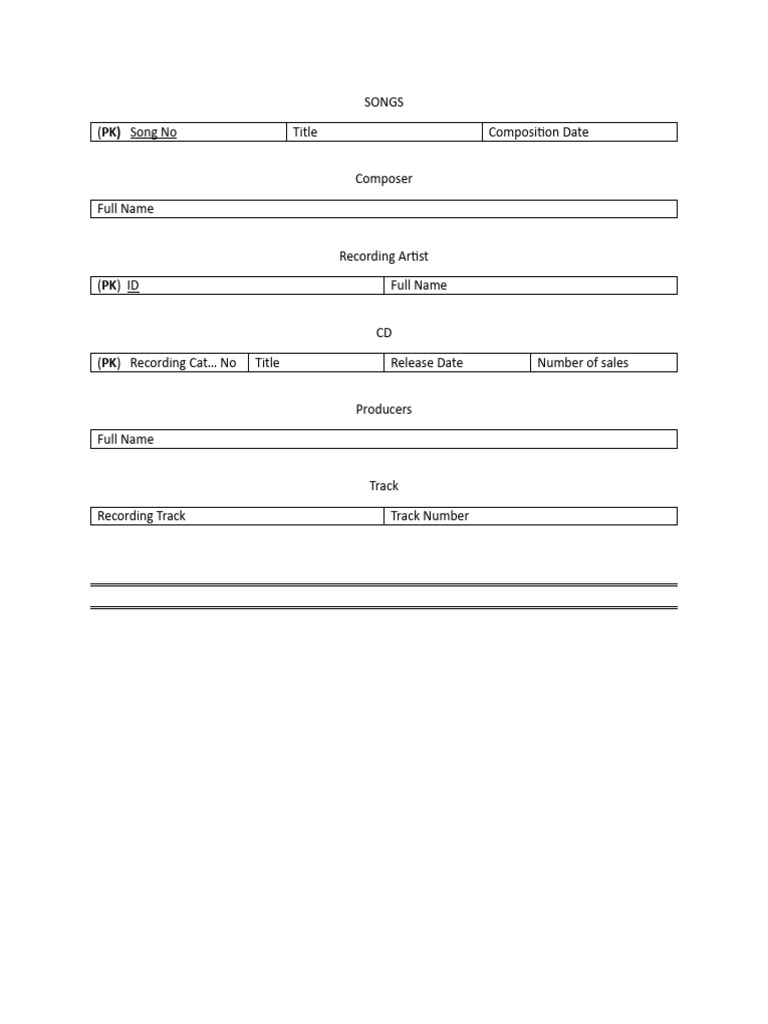 DBMS Tables | PDF | Money | Investment Banking