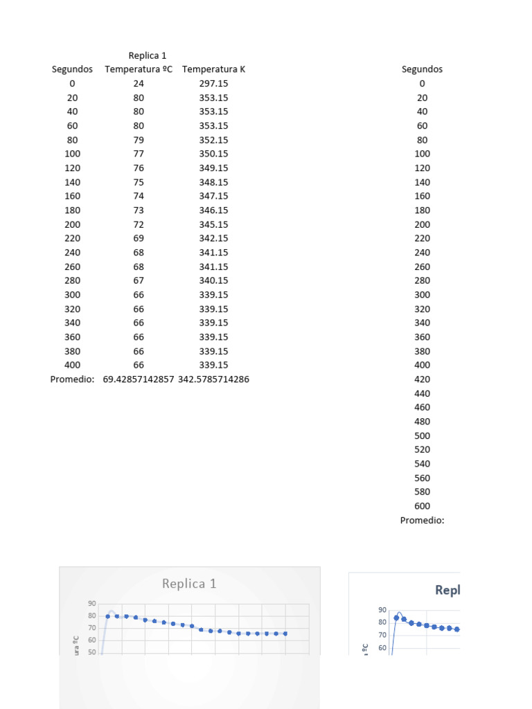 Práctica 3 Termo | PDF