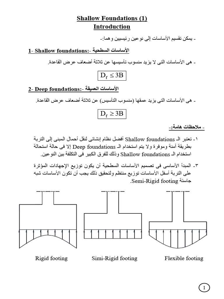 01 - Lecture 1 - Shallow Foundations | PDF | Foundation (Engineering) | Solid Mechanics