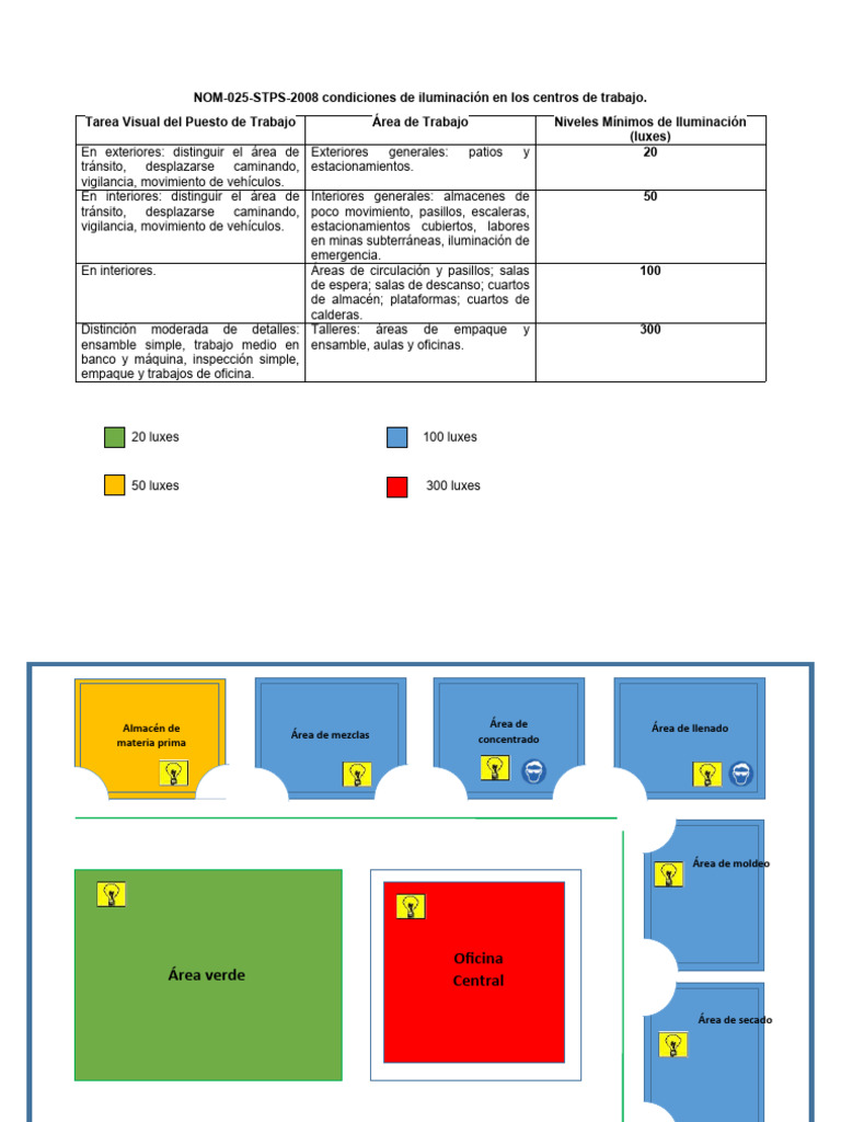 Croquis NOM 025 STPS | PDF