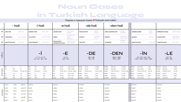 Noun Cases in Turkish Language With Turkish, English and Russian ...