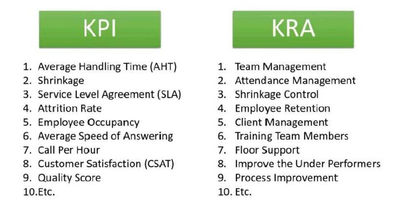 KPI Vs KRA | PDF KPI Vs KRA | PDF
