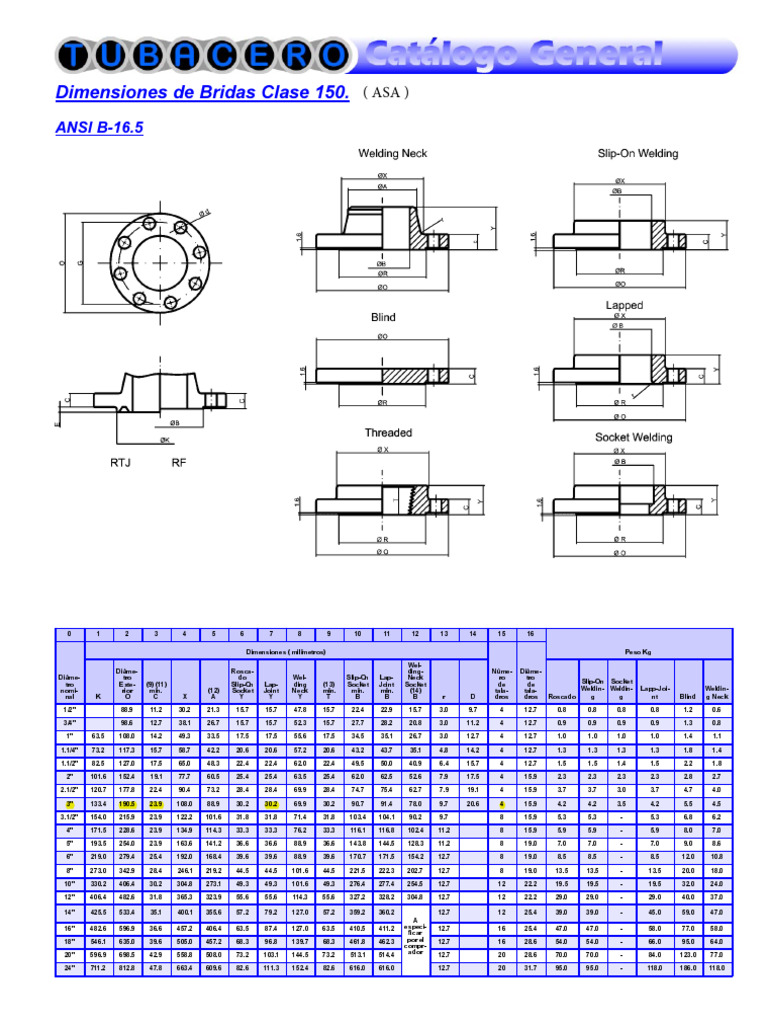 Bridas de Acero ASA (ANSI B16.5) 150 y 300 | PDF