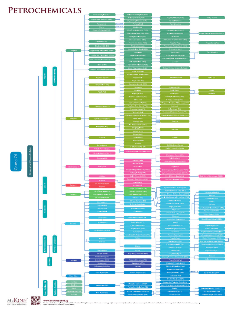 Petrochemical Flowchart at 6th Edition | PDF