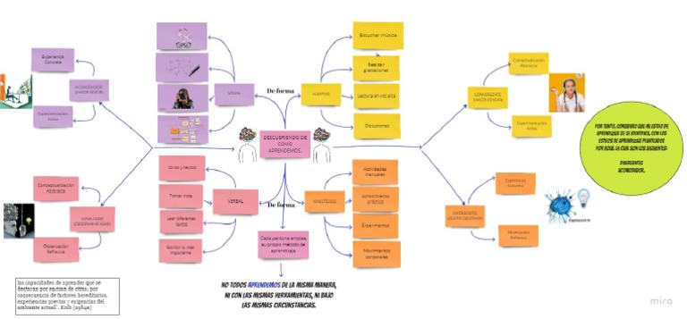 Concept Map | PDF