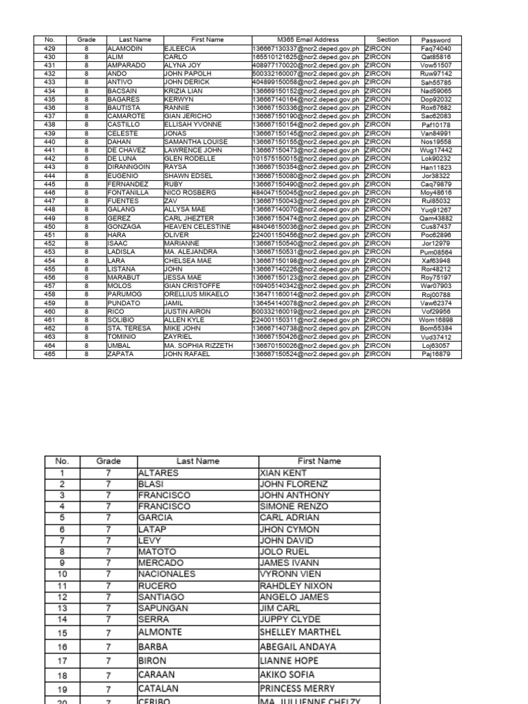 Student M365 Email and Password List | PDF