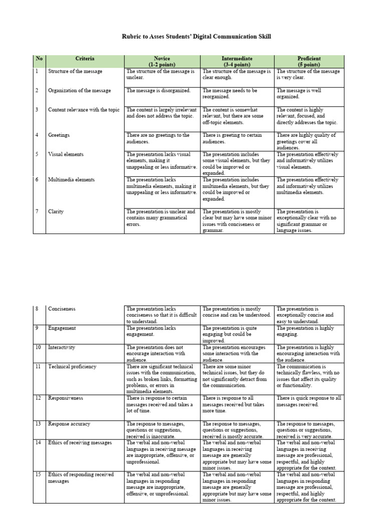 Final Exam Rubric-English For Educational Technologist | PDF