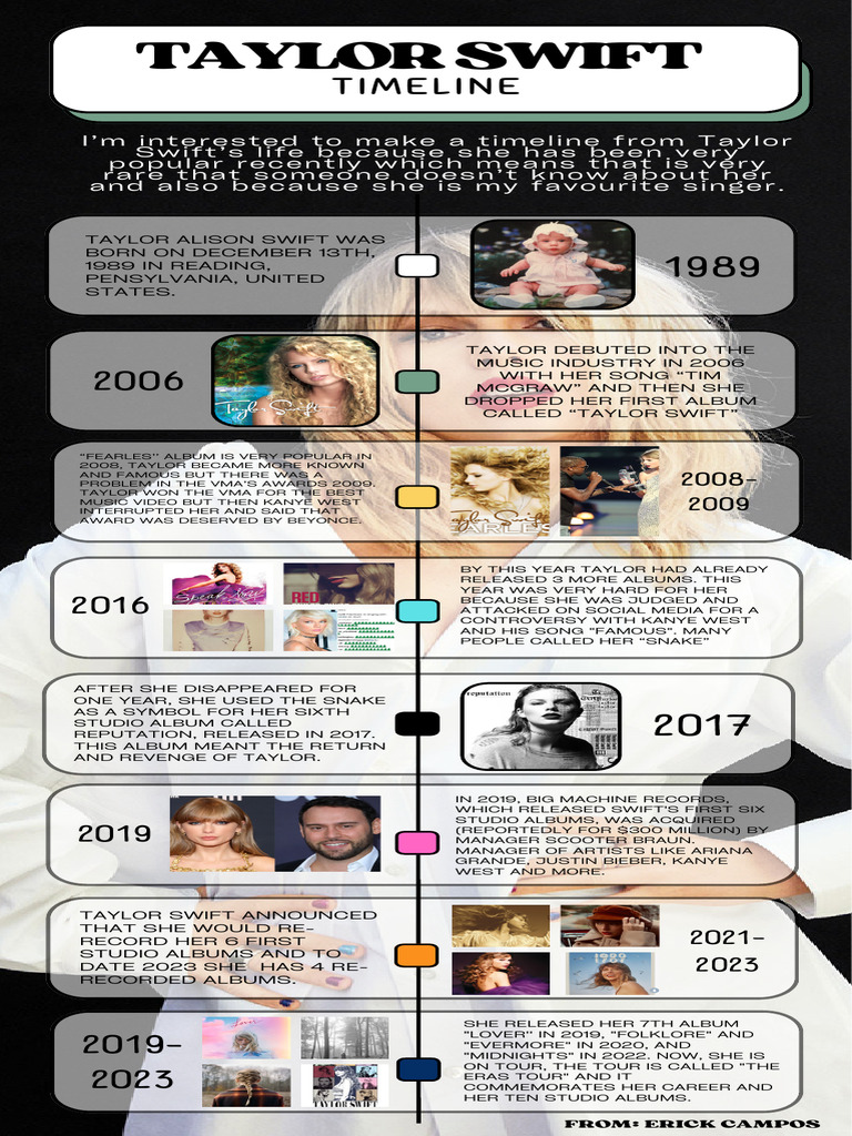 Taylor Swift Timeline | PDF | Taylor Swift | Song Recordings