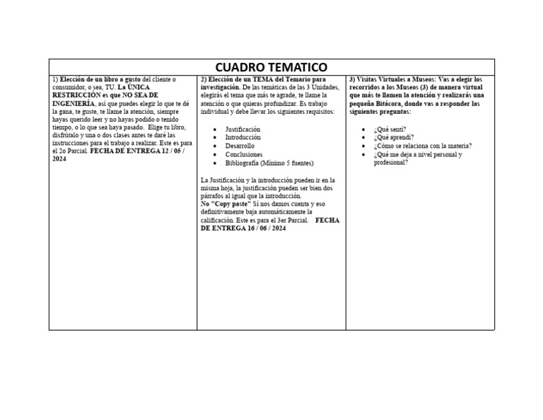 Cuadro Tematico | PDF