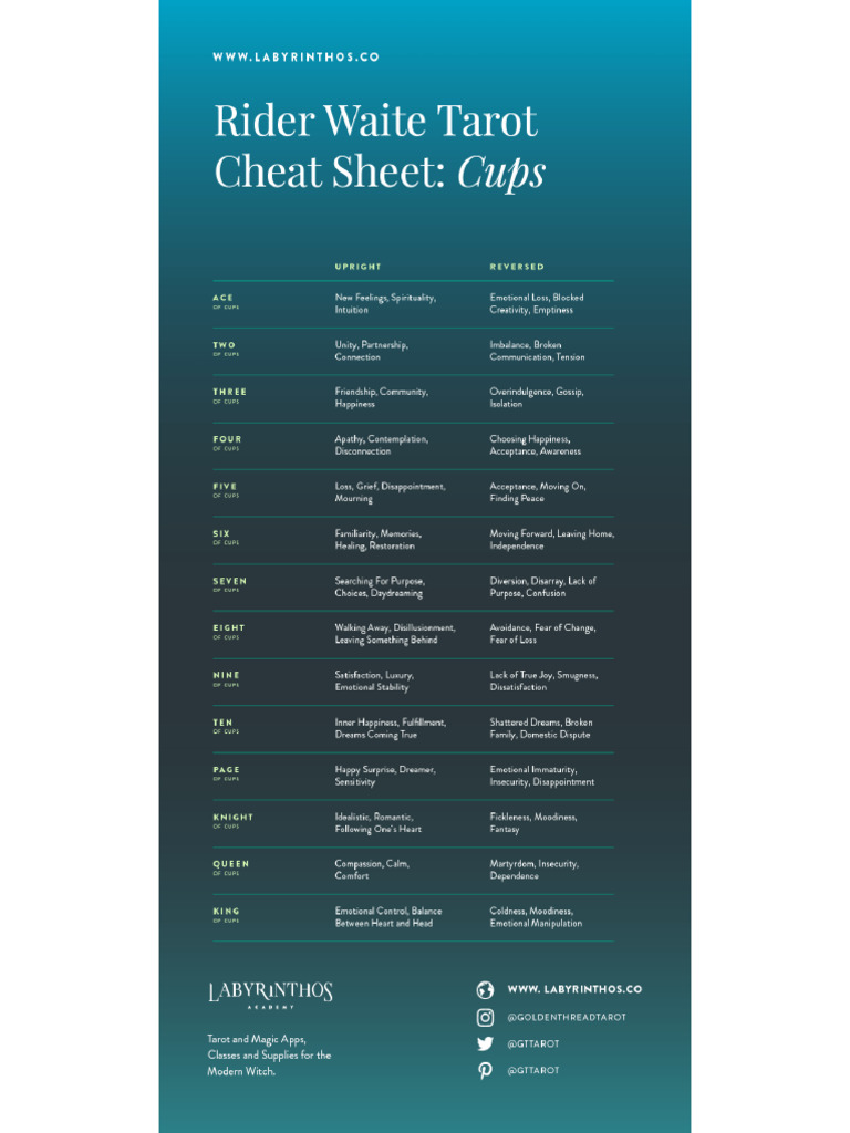 Rider Waite Smith Tarot Meanings Cheat Sheet Keywords Printable ...