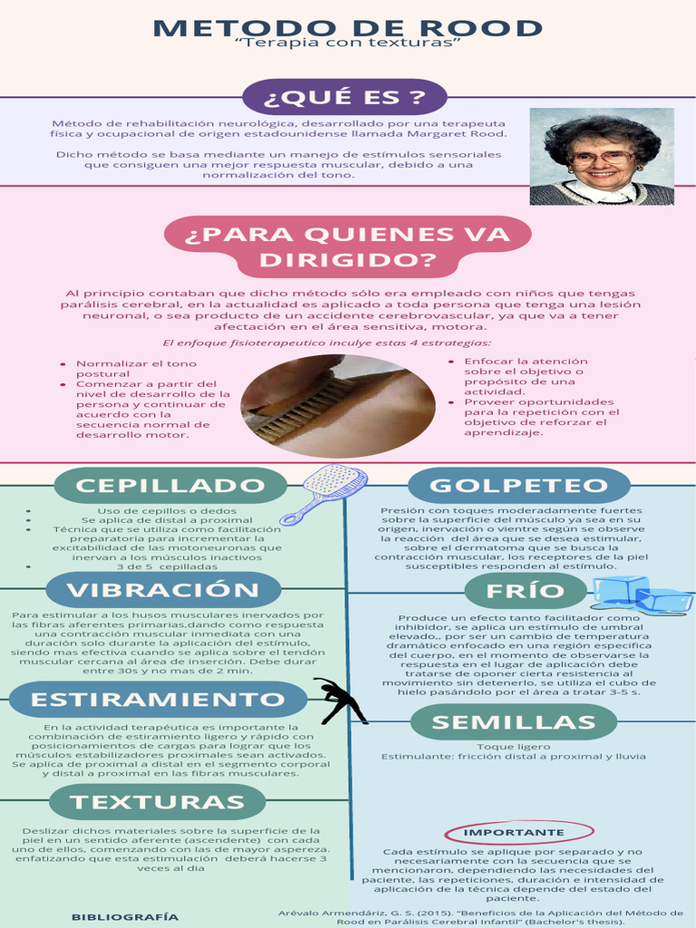 Infografía Método de Rood | PDF | Medicina CLINICA | Sistema nervioso