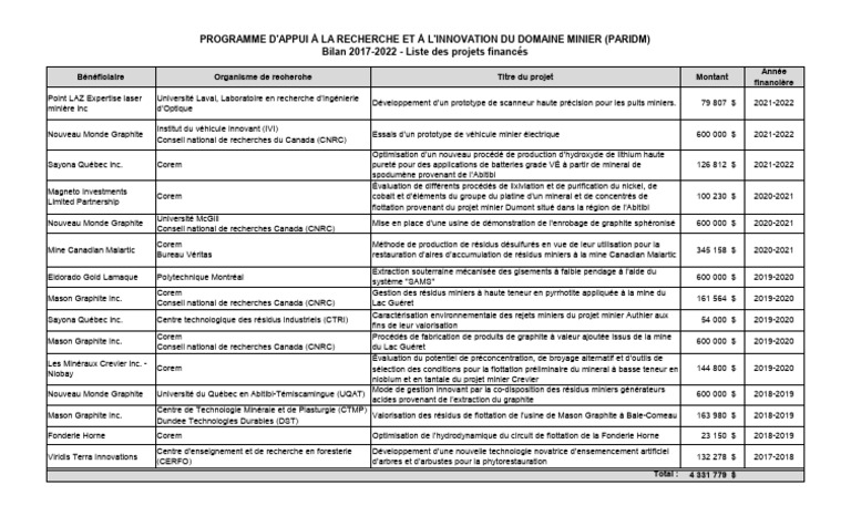 QC - Bi - Paridm - 2017-2022 - MRNF | PDF