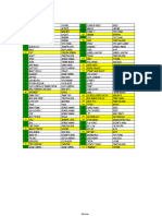 Economic Parfemi - Lista | PDF | Fashion Design | Perfume