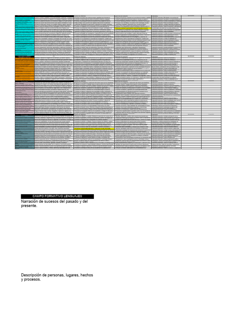 Programa Analítico Segundo Grado | PDF