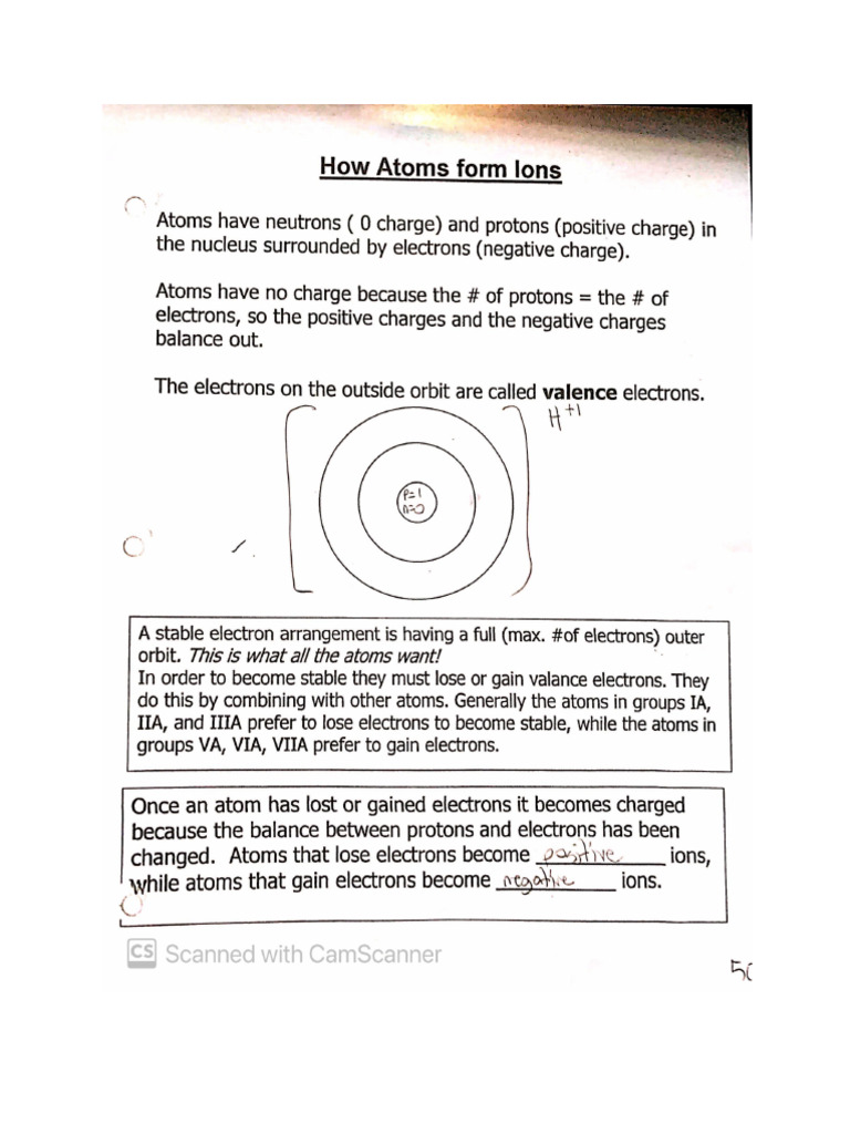 Bohr-Rutherford Ion Diagrams #2 | PDF