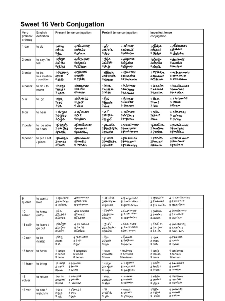 Sweet 16 Verb Conjugation | PDF