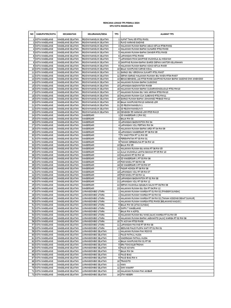Titik Lokasi TPS Pemilu 2024 Kota Magelang | PDF