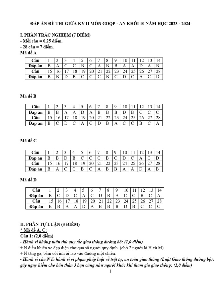 ĐÁP ÁN ĐỀ THI GIỮA KỲ II MÔN GDQP 10 | PDF